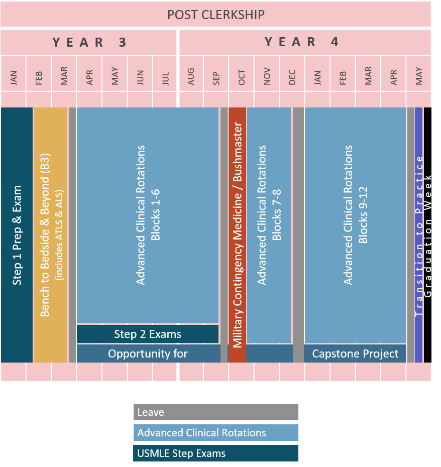 Medschool, Academics, MD Program, Clerkships